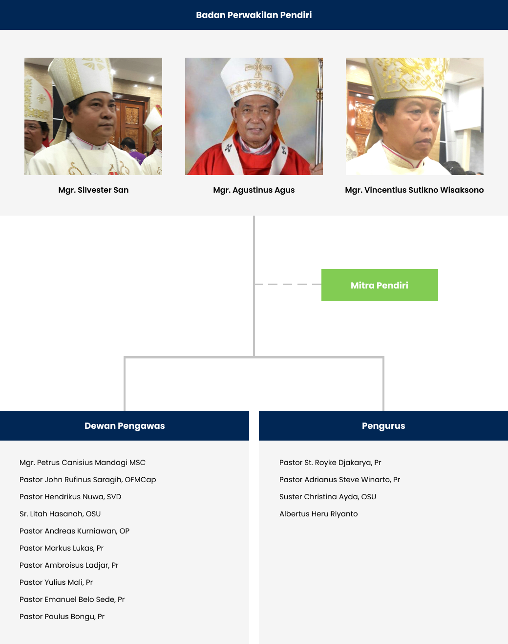 DPKWI - Dana Pensiun Konferensi Waligereja Indonesia